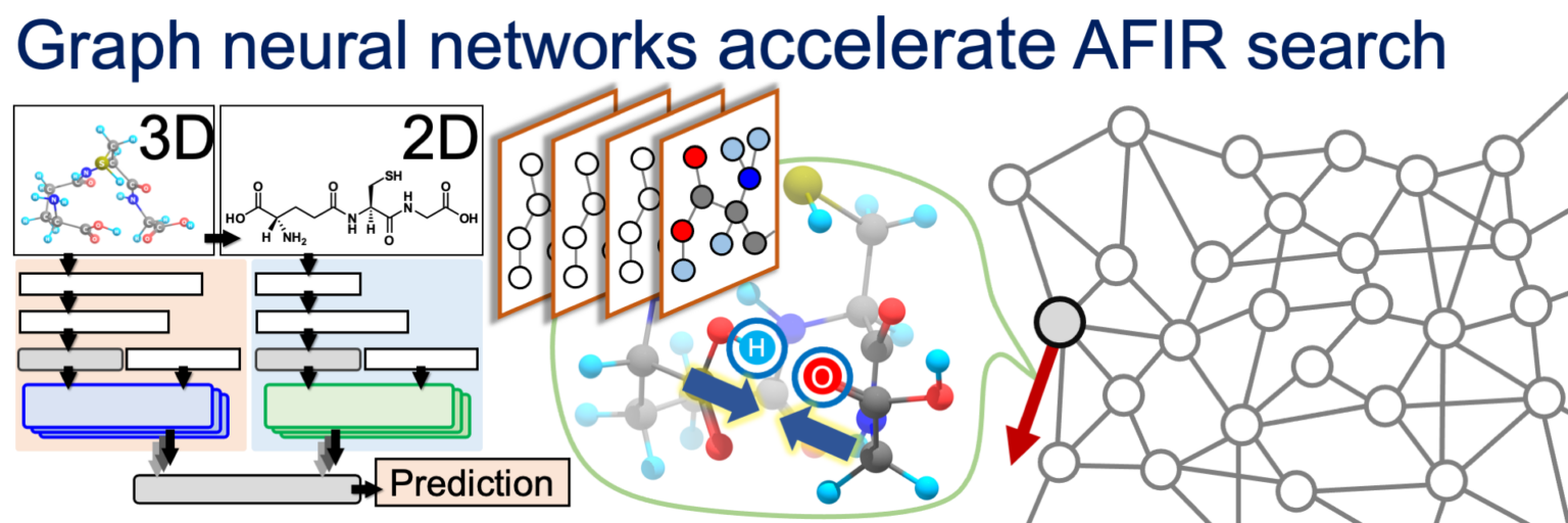 グラフニューラルネットワーク（GNN）に基づくAFIR法の加速を実現 – 北海道大学 化学反応創成研究拠点 (ICReDD)