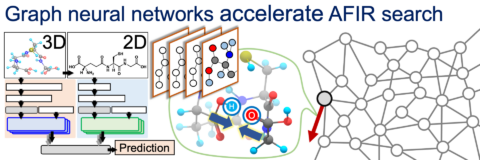 Graph neural networks accelerate AFIR-based automated reaction path search – ICReDD: Institute ...
