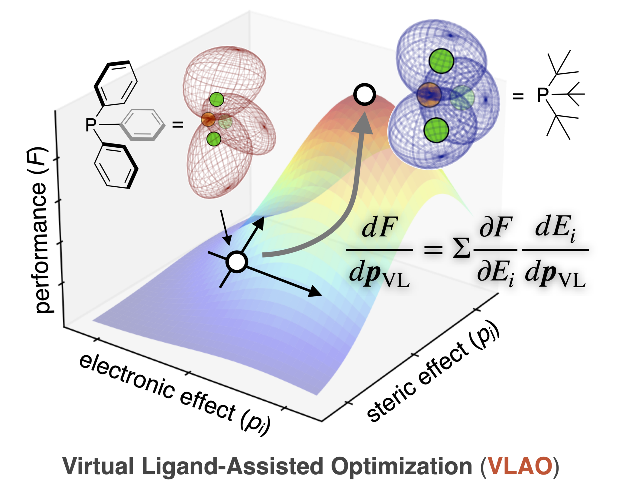 Press Release New method improves ligand design for chemical reactions ...